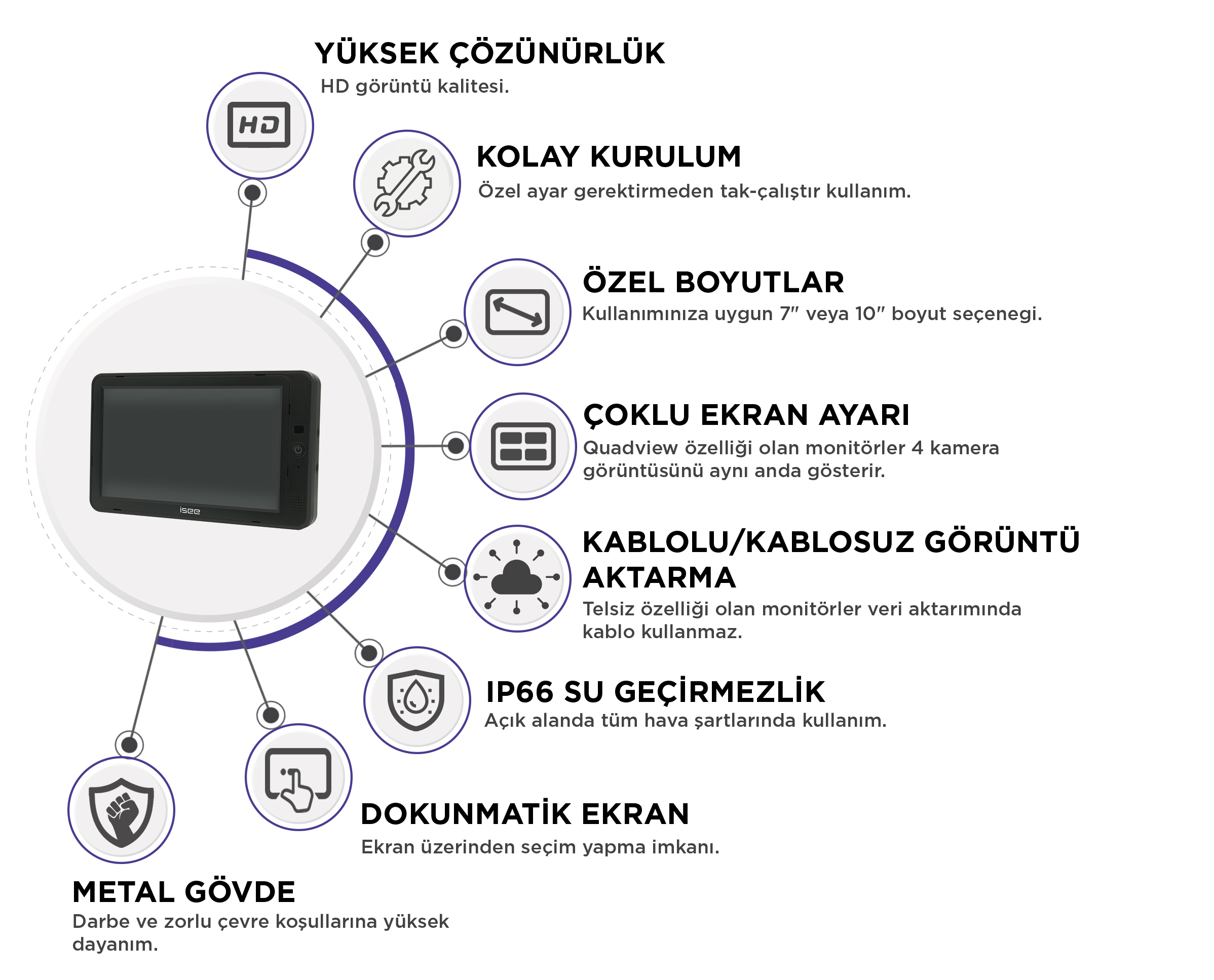 Monitör